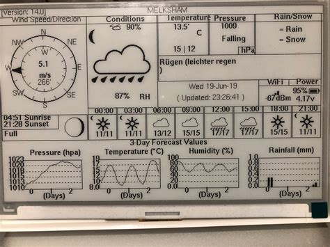 Some Minor Issues With Version 13 · Issue 55 · G6ejd Esp32 E Paper Weather Display · Github