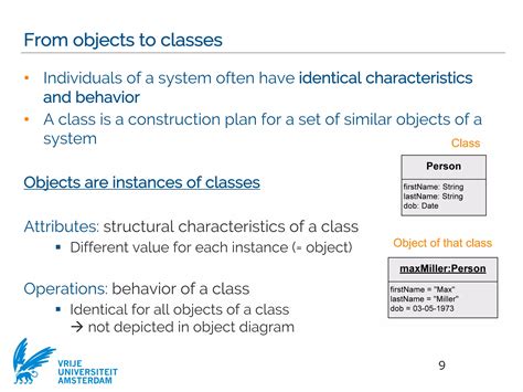 Structure Modeling With Uml Software Modeling Computer Science