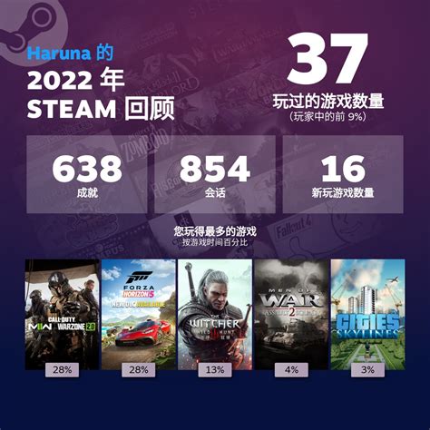 今年cod19和地平线5俩游戏五五开 精灵宝可梦 游民星空