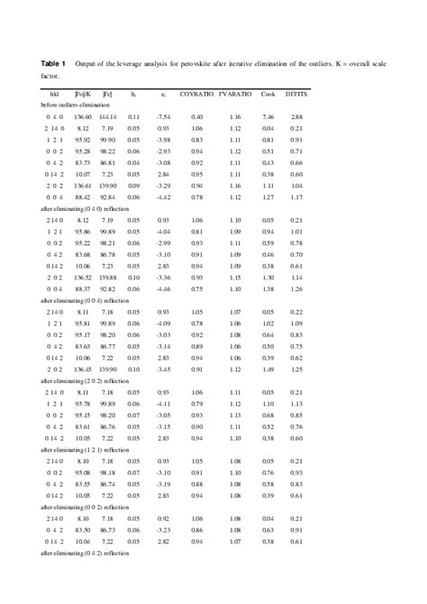 pdf outlier recognition in crystal structure least squares modelling by diagnostic techniques