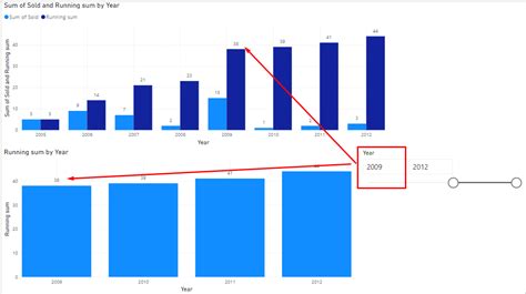 Solved Use Slicer Control X Axis Range Microsoft Fabric Community