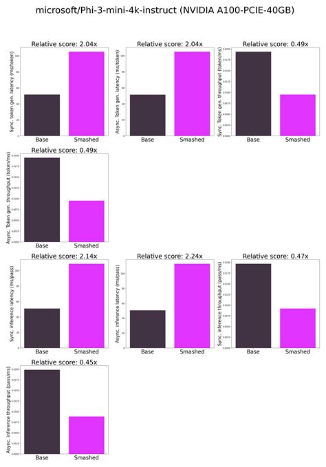 PrunaAI Microsoft Phi Mini K Instruct HQQ Bit Smashed Hugging Face