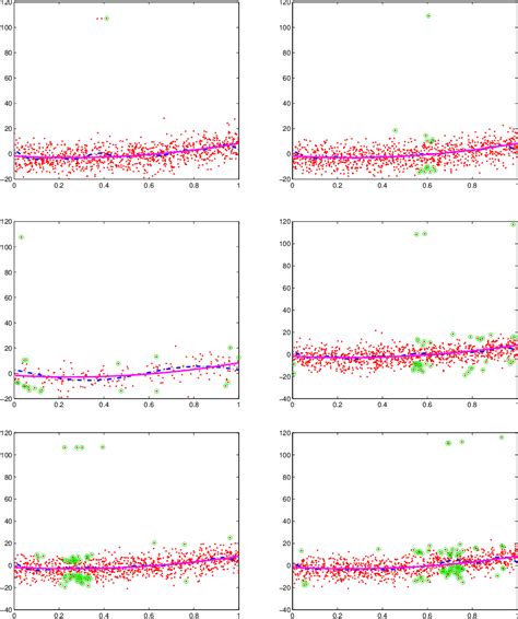 Figure 1 From Robust Linear Least Squares Regression Semantic Scholar