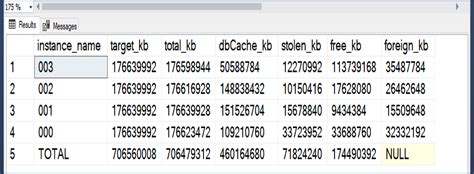sql sasquatch september 2019