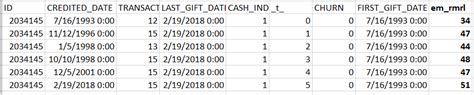 Survival Analysis Sas Em Scoring Issues On Full Expanded Data Or Tr Sas Support Communities