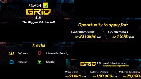 sanket jagdale on linkedin softwaredevelopment opportunity internship hiring internships