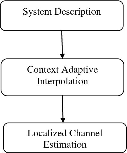 figure 3 from implementation of encrypted image compression using
