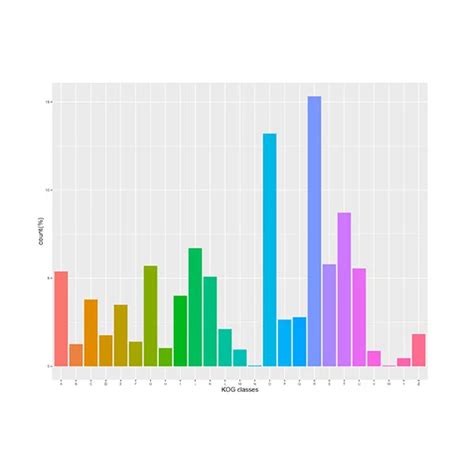空间转录组测序 转录组测序 16s Its Qpcr 文章润色 上海慕柏生物医学科技有限公司