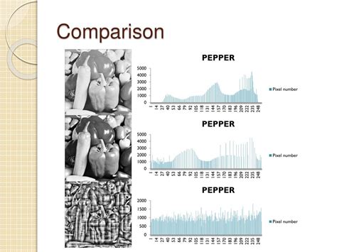 Ppt Homework 2 Histogram Equalization Powerpoint Presentation Free Download Id 2619059
