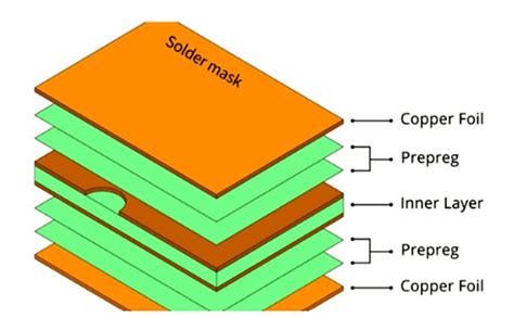 comparing different types of printed circuit board materials viasion