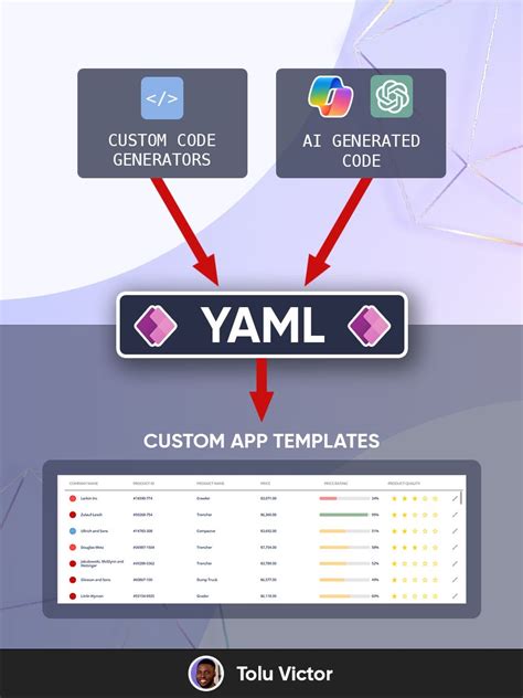 Tolu Victor Sanwoolu On Linkedin The Powerapps Yaml Code View Feature