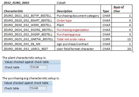 Solved Po Release Strategy Not Trigger Despite Setup Is C Sap