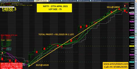 Onlinecloud Based Best Technical Analysis Software For Windows Free