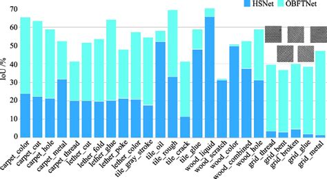 Figure 7 From Unseen Material Few Shot Defect Segmentation With Optimal Bilateral Feature