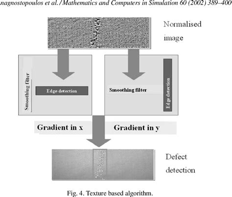 Figure 4 From High Performance Computing Algorithms For Textile Quality