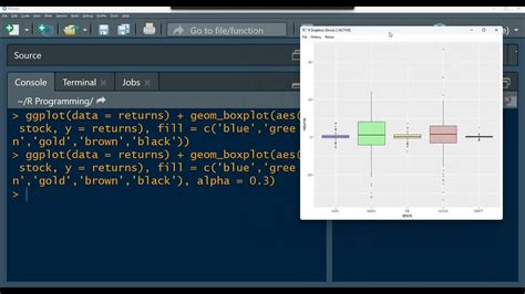 Ggplot2 Package In R Ggplot Geomboxplot Aesthetics Using Stock Returns Data Youtube
