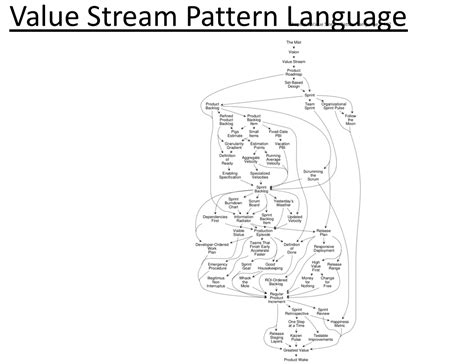 Planning An Adoption With Scrum Patterns Scrum Org