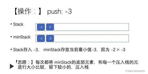 Ac 剑指 Offer 30 包含min函数的栈 阿里云开发者社区 Ac 剑指 Offer 30 包含min函数的栈 阿里云开发者社区