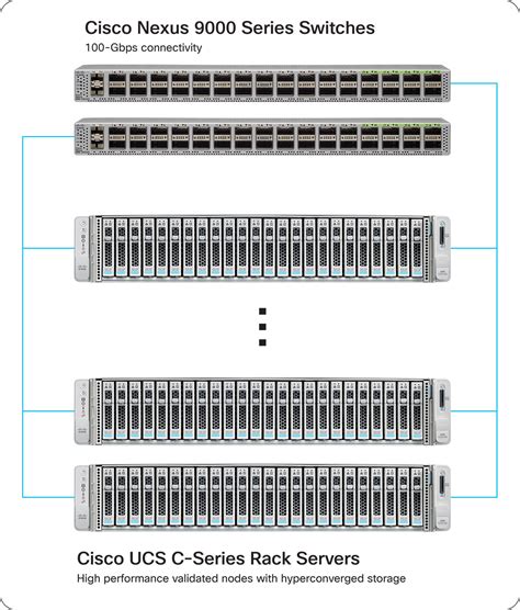 Solutions Invite Azure Local Into Your Data Center Solution Overview Cisco