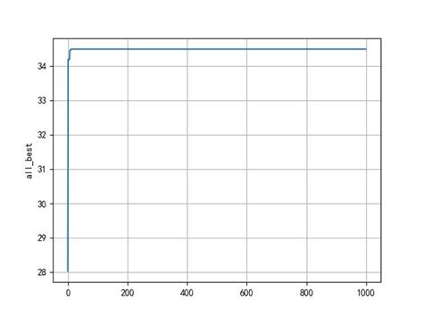 Python实现粒子群算法 知乎