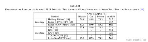 读论文：multi Modal Feature Pyramid Transformer For Rgb Infrared Object Detection Csdn博客