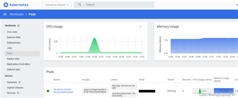 K8s安装监控工具metrics Servermetrics 安装 Csdn博客