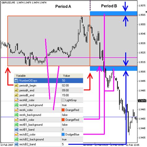 Box Breakout Indicator Forex Factory