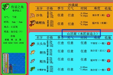 星露谷物语春季鱼王在哪里 星露谷物语春季鱼王位置 梦幻手游网