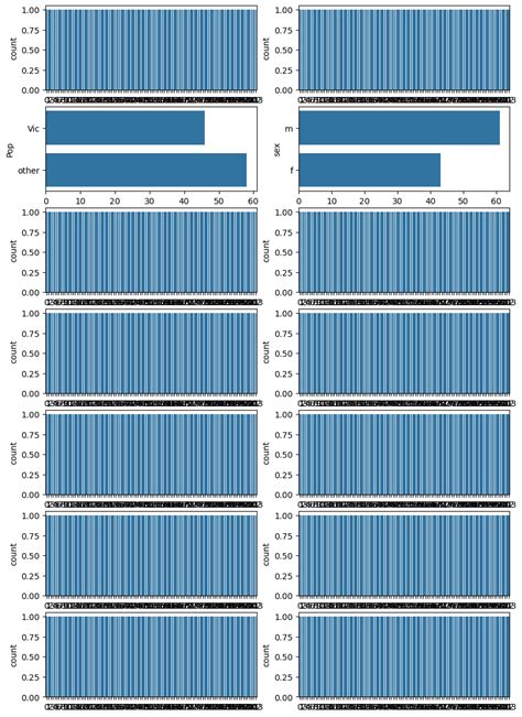 Modelo de regresión lineal Modelación de Sistemas Físicos