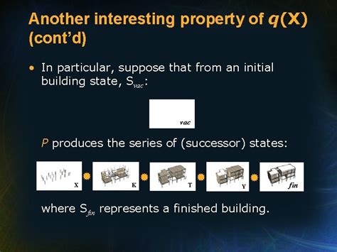Functional Verification Iv Revisiting Loop Invariants Software Testing