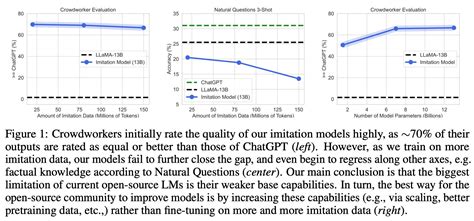 Imitation Models And The Open Source Llm Revolution