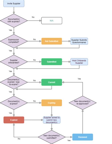 What Are The SIM Statuses And What Do They Mean