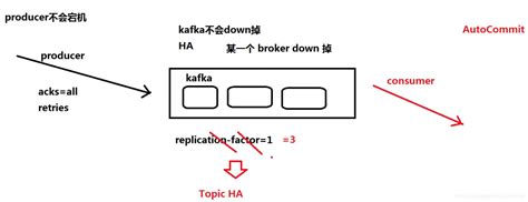 Kafka实战六 核心api及适用场景全面解析kafka Api的作用 Csdn博客