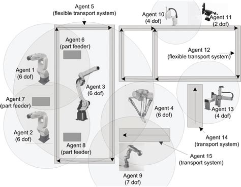 The Multiagent Architecture 8 Download Scientific Diagram
