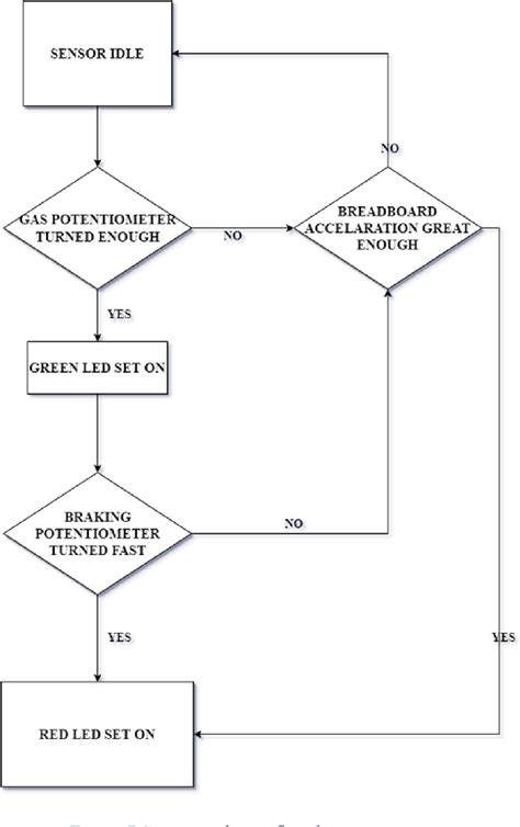 Figure 7 From Design Of Digital Arduino Based Sensor For Safety Belt