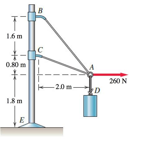 Solved Consider The Pole Cable System Determine The Loads