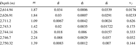 Dual Porosity Matrix Fracture Data Download Scientific Diagram