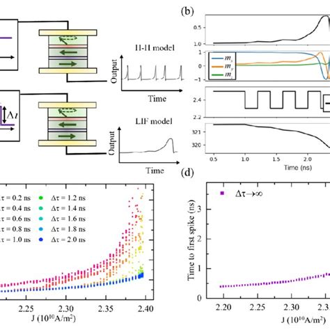 an illustration of the leaky integrate and fire neuron model