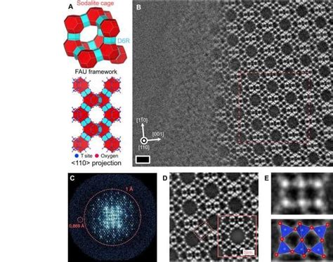 Uncovering The Local Atomic Structure Of Zeolite Using Optimum Bright Field Scanning