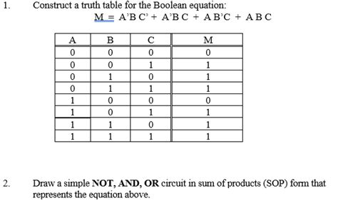 1 ﻿construct A Truth Table For The Boolean