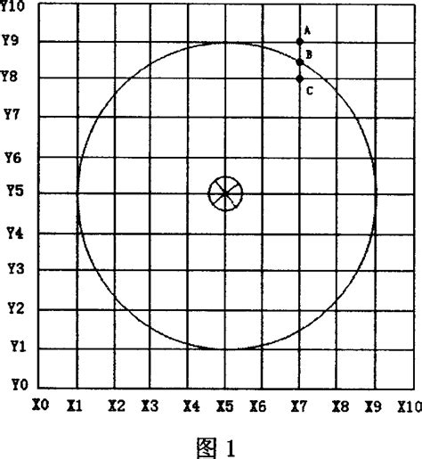 self adaptive imaging algorithm for archaeological isotope density scan