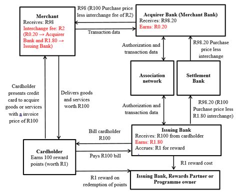 Iasb Structure