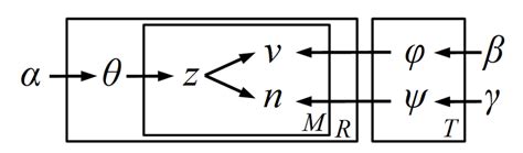 The Modified Lda Model Download Scientific Diagram