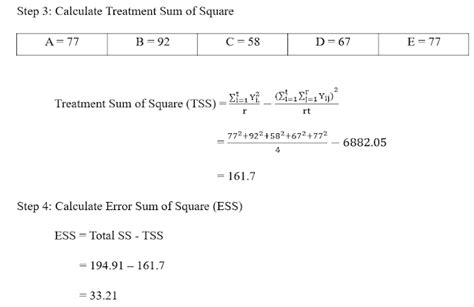 Completely Randomized Design Analysis Theory Example And