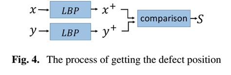 Summary Of Defect Detection Algorithms Based On Deep Learningdefect
