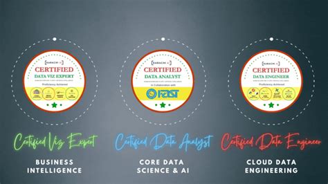 Sql Tableau Python Statistics Machinelearning Datascience Aws Gcp Azure Python