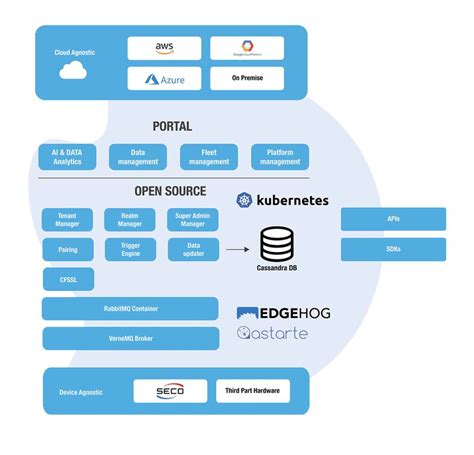 emmanuel colussi on linkedin iot clea seco internetofthings