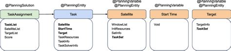 Figure 1 From Enhancing Satellite Non Terrestrial Networks Through Advanced Constellation