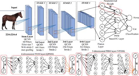 Enhancing Resnet Image Classification Performance By Using Parameterized Hypercomplex Multiplication