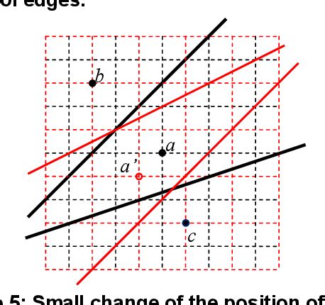 Figure From Variants Of Jump Flooding Algorithm For Computing Discrete Voronoi Diagrams